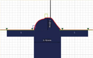 Laser Gap & Flush Measurement & Inspection Tool