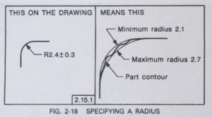 Tools for Measuring Machined Radii in Manufacturing - Accurex ...